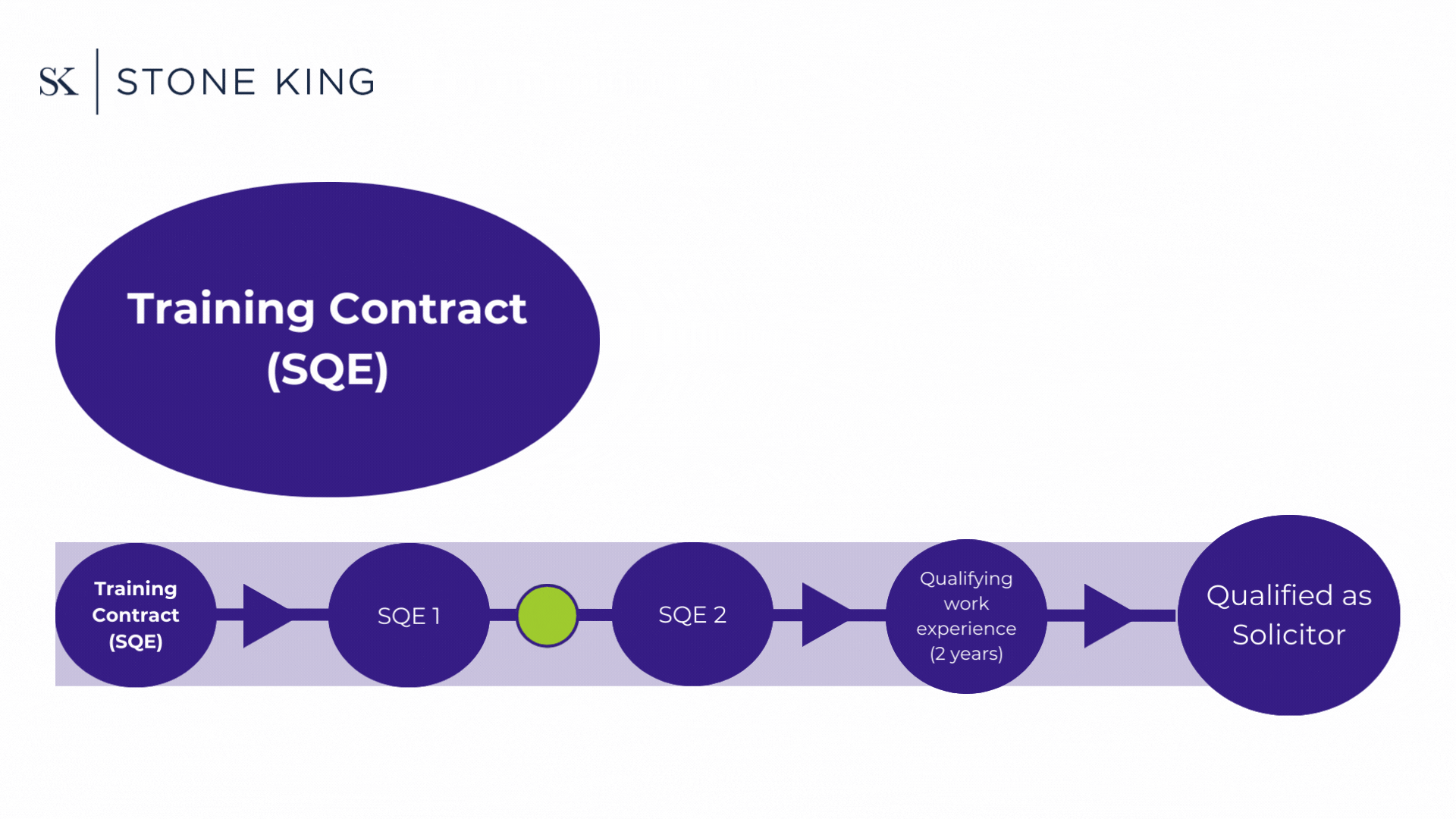 Training Contracts | Stone King